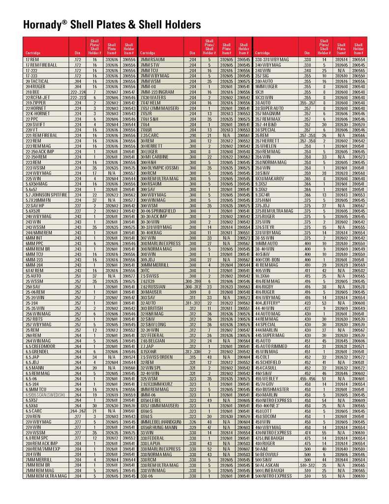 Hornady Shell Holder From #1 To #24
